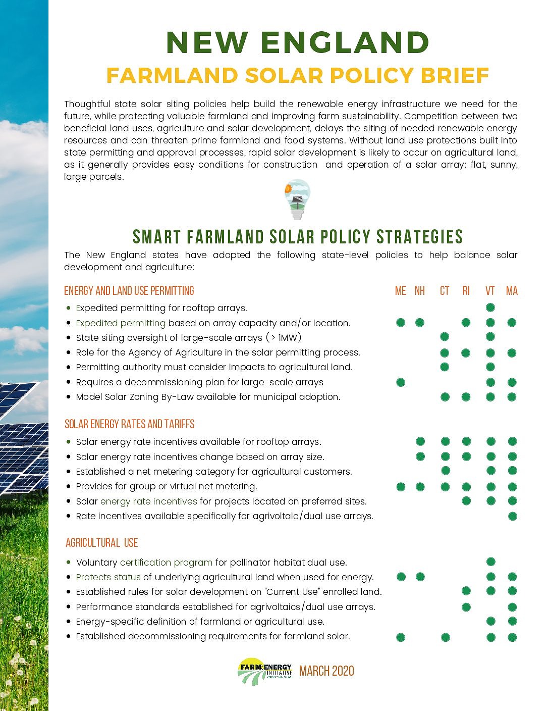 Regional Comparison New England, Solar Electricity and Farmland | Farm ...